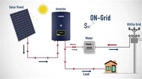 15 Kw Solar Grid System For Commercial At Rs 38500kw In Nashik Id 23666160212