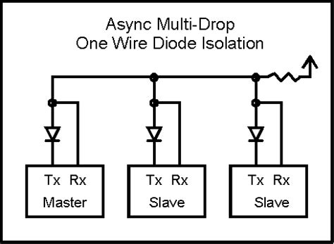 Serial Interface Techniques