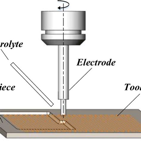 Thickness And Surface Morphology Of The Recast Layer Under Different