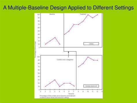 Ppt Single Subject And Correlational Research Powerpoint Presentation