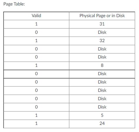 solved the following data constitutes a stream of virtual