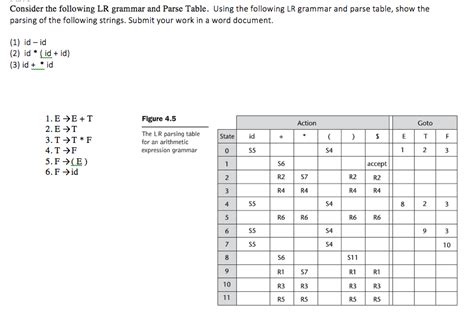 Solved Consider The Following Lr Grammar And Parse Table