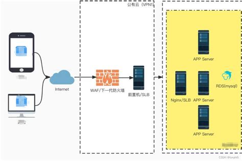 linux centos 8 5 安装ntp时间服务器 chrony时间同步服务 阿里云ntp时间服务器 腾讯云ntp时间服务器