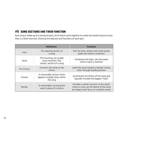 Tim Kuhnert How To Write A Killer Song E Thomann United States