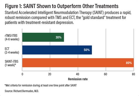 Rtms Vs Itbs Learn The Similarities Differences And Limitations
