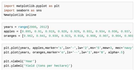 Python Matplotlib Data Visualization Notebook By Divyanshu Aman
