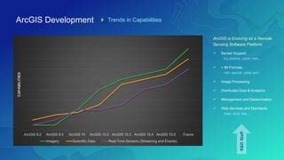 Multidimensional Scientific Data In ArcGIS PPT