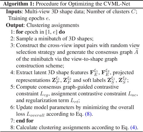 figure 2 from contrastive multi view learning for 3d shape clustering