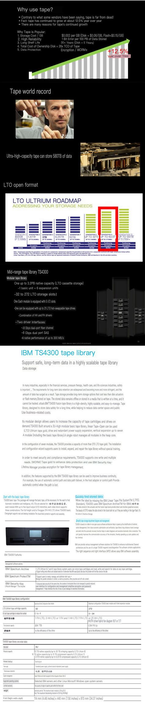 Ibm Ts4300 Tape Library Main Enclosure Secure Long Term Data Storage 2