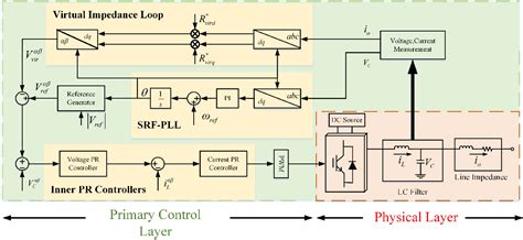 Figure 1 From A Distributed Control Strategy For State Of Charge Balance Of Energy Storage