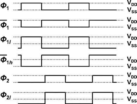 Schematic Of Switched Capacitor Integrator Based On The Sccmos [7] Download Scientific Diagram