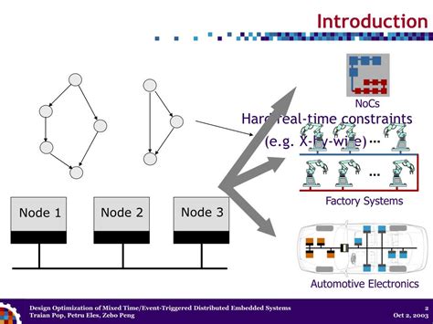 Ppt Design Optimi Z Ation Of Mixed Timeevent Triggered Distributed