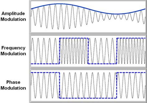 Stejskal Blog Phase Modulation