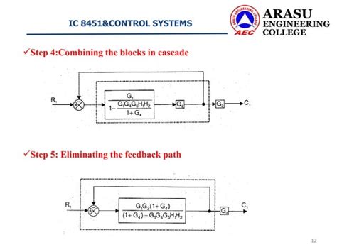 Block Diagram Reduction Technique PPTX
