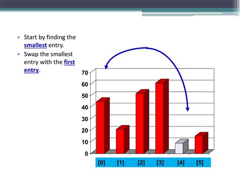 Sorting Algorithms Ppt