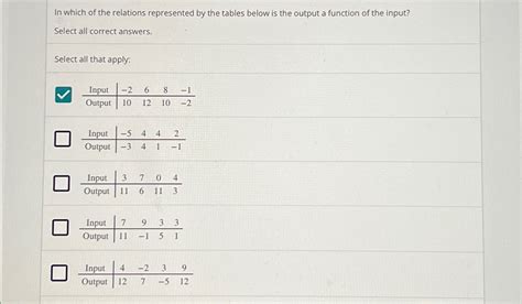 solved in which of the relations represented by the tables