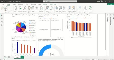 Sudheer Kammila On Linkedin Powerbi Datavisualization Agriculturalproduction Dataanalysis