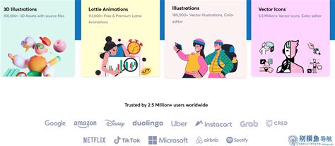 Iconscout官网 免费高清图标和插图素材资源站网站平台 别摸鱼导航