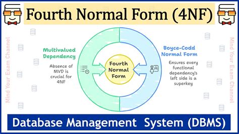 fourth normal form 4nf solved examples dbms normalization