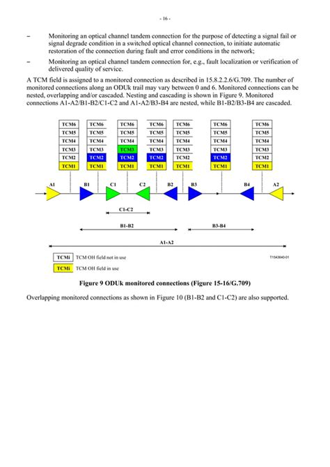optical transport network otn tutorial pdf computer networking computing