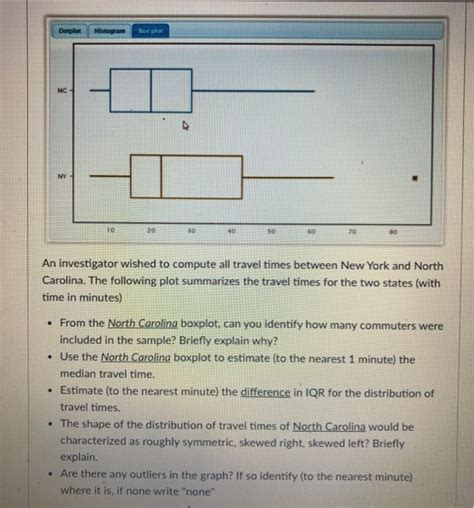 solved dotplot histogram box plot nc ny 10 20 30 40 50 60 70
