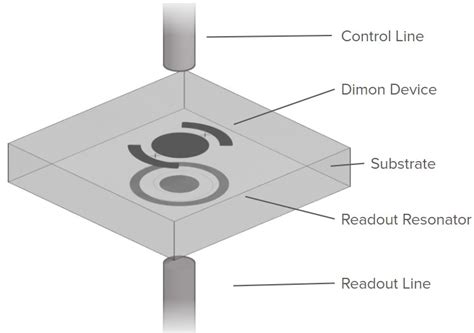 Oqc Blog Hardware Efficient Error Detection