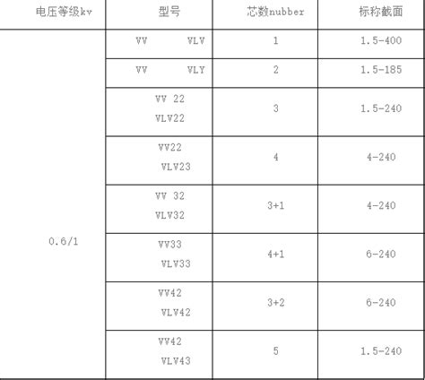 Vlv电缆是什么意思？铝芯电力电缆vlv的电缆规格型号和外径表 知乎