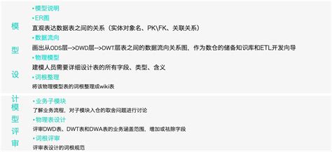 数据仓库（二、美团设计实践） 数仓词根的拆解逻辑 csdn博客