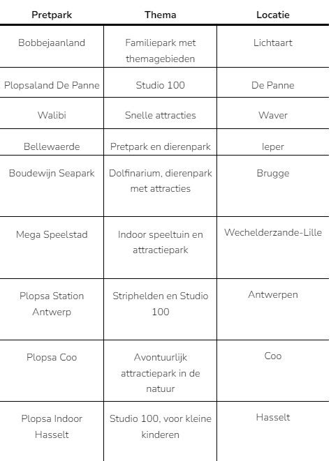 Pretpark Voor Peuters België Tips Bobbejaanland
