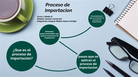 Presentacion proceso de importacion by joaquin mallea on Prezi