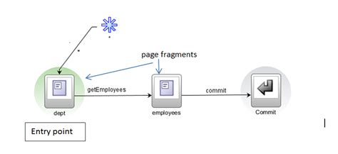 Application Development Framework Adf An Overview