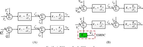 Figure 15 From Sub Synchronous Resonance Analysis In Dfig Based Wind Farms Mitigation Methods