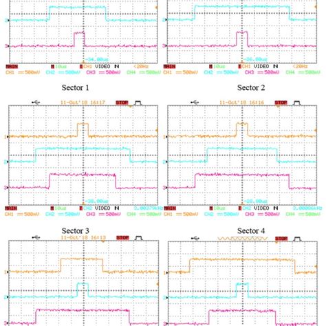 The Control Signals Received By Arduino Mega Download Scientific Diagram