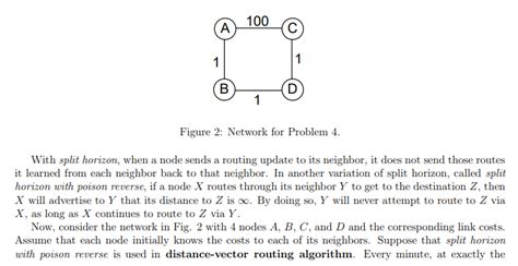 Solved 100 A 1 B D 1 Figure 2 Network For Problem 4 With