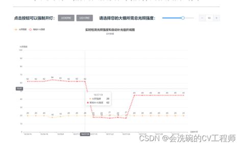 基于 stm32自研多任务 springboot vue 农业大棚智能调光系统 stm32 vue csdn博客