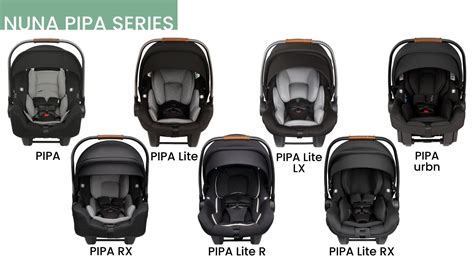 Nuna Pipa Series Differences Between All Options Car Seat Comparison