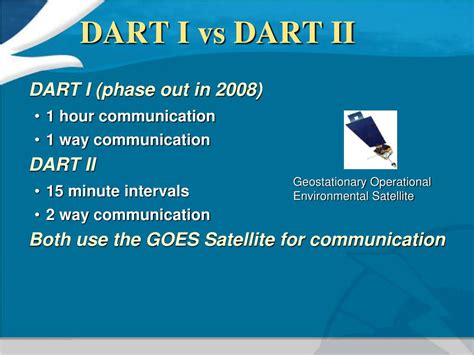 PPT Tsunami Warning System PowerPoint Presentation Free Download ID