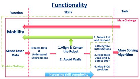 Filefunctionality Subdivisionpng Control Systems Technology Group
