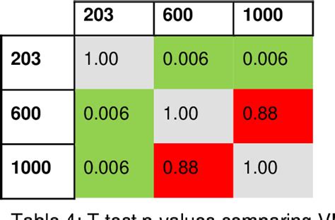 table 4 from assessment of quantization artifacts in sdr and hdr and