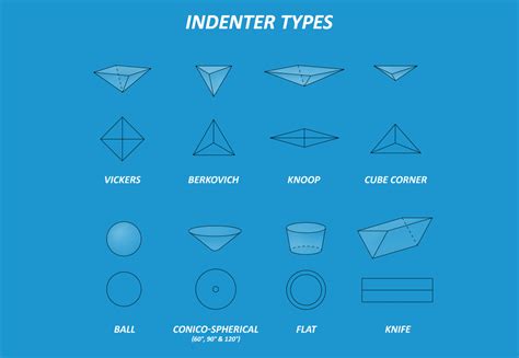 Nanoindentation Nanovea