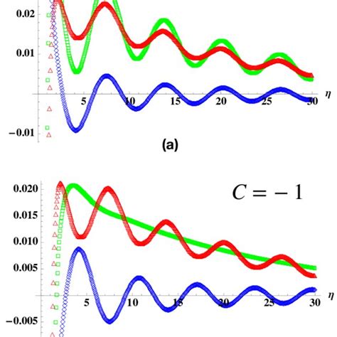 A An Isolated Two Level Atom In The Absence Of Radiation There Are
