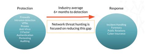 Why Pci Will Continue To Fail Active Countermeasures