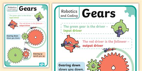 Robotics And Coding Gears Poster Teacher Made Twinkl