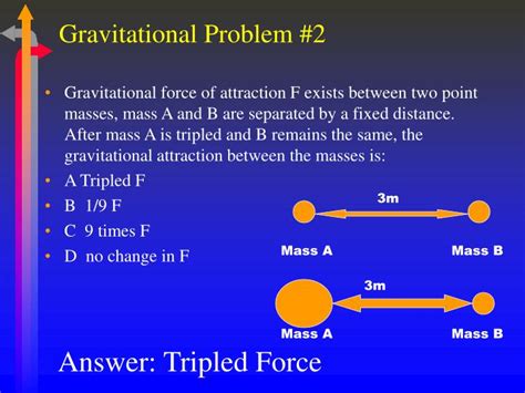 Ppt Gravitational Force Powerpoint Presentation Id 269919