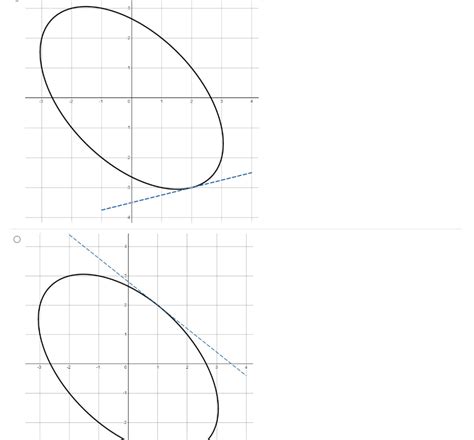 Solved Which Of The Following Graphs Depicts The Line Chegg