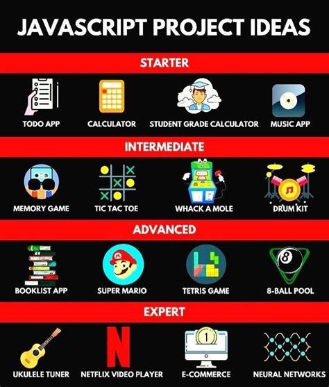 Javascript Projects Learn Computer Coding Coding Tutorials Learn