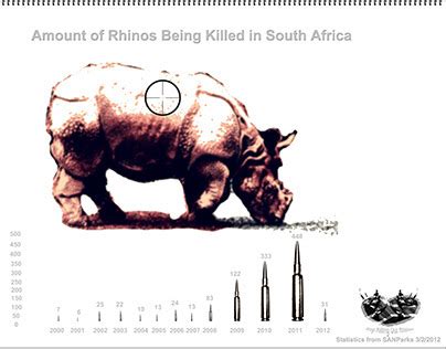Rhino Poaching Projects Photos Videos Logos Illustrations And