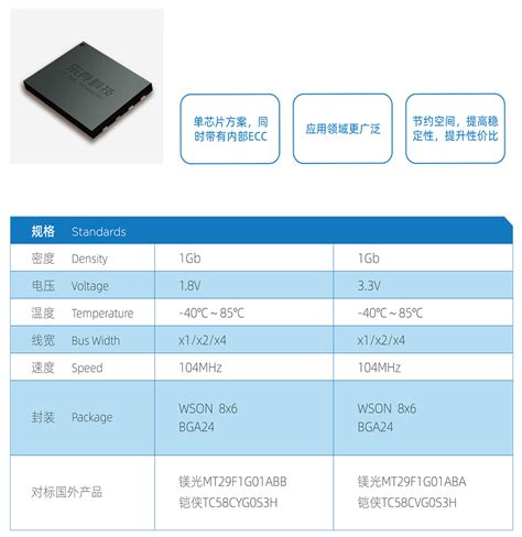 Spi Nand上海乐存信息科技有限公司 Spi Nand上海乐存信息科技有限公司
