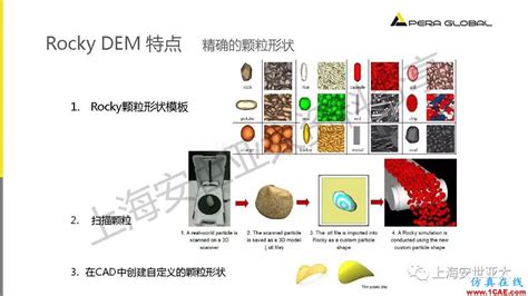 技术分享 颗粒两相流输送设备仿真与设计应用fluent培训、fluent流体培训、fluent软件培训、fluent技术教程