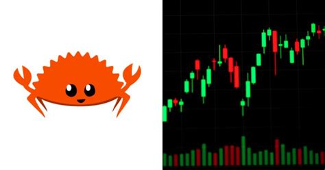 Rustlang Opensource Programming Trading Fintech Communityproject